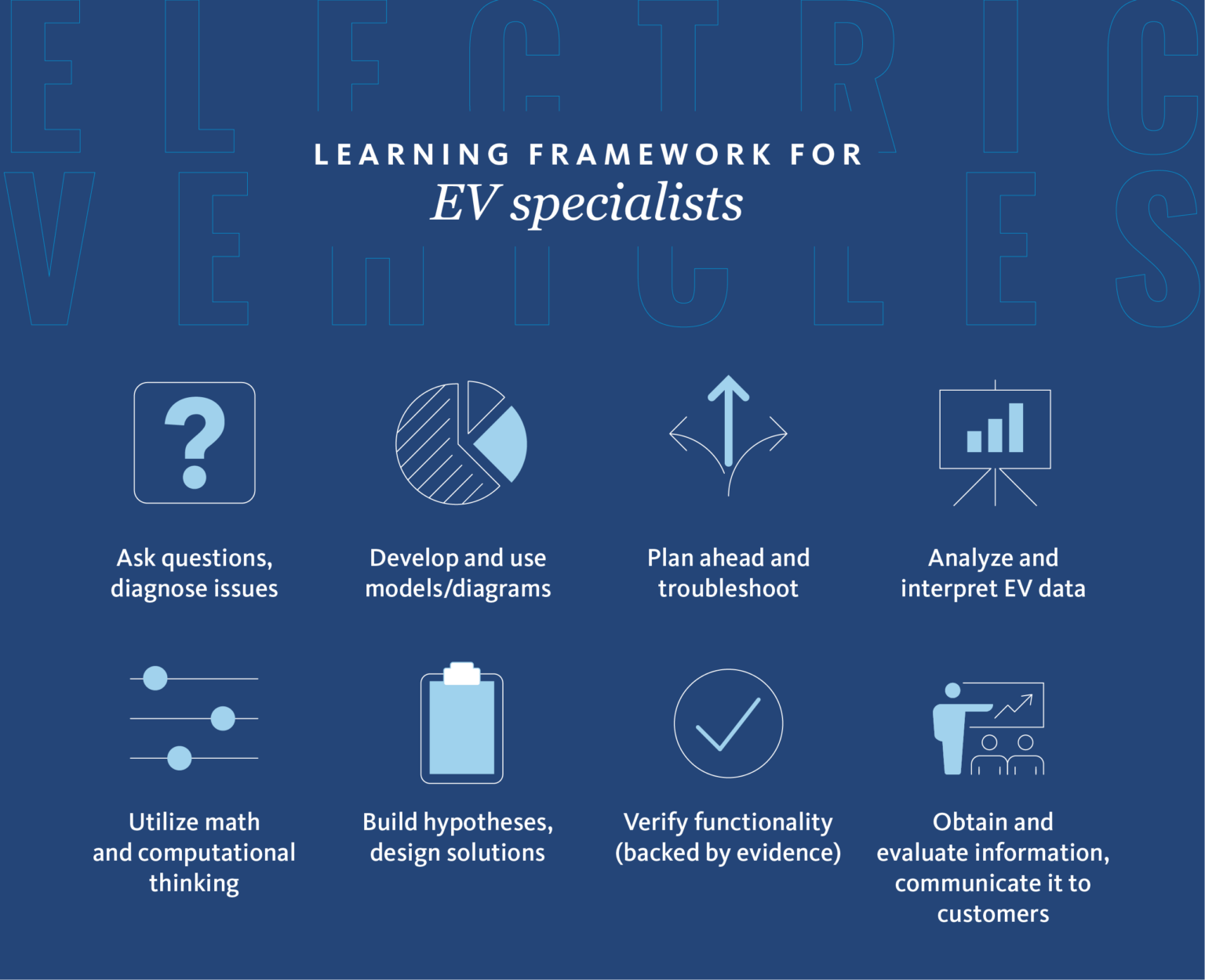 Developing workers in the evolving EV sector | Sedgwick